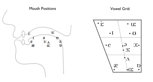 What is Accent Reduction? - Pronunciation Studio