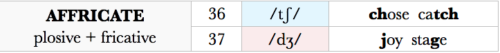 affricate-consonants - Pronunciation Studio