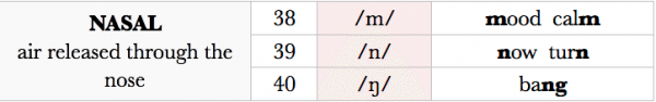 nasal-consonants - Pronunciation Studio