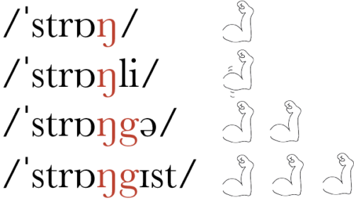 /ŋ/ - the NG Sound - Pronunciation Studio