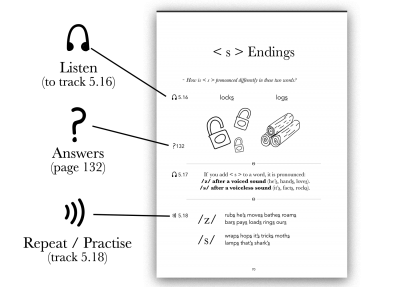 The Sound of English