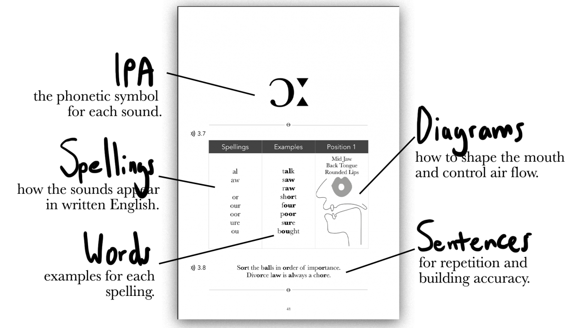 The Sound of English