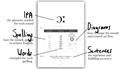 The Sound of English