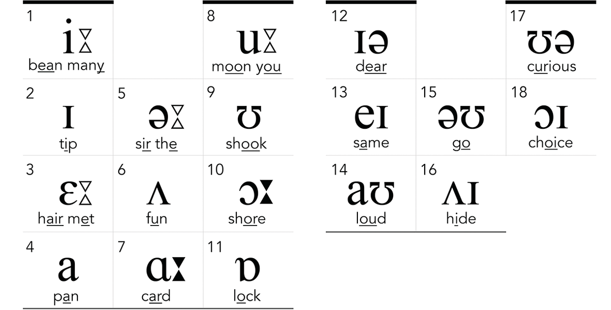 Audio Guide Download Pronunciation Of English Word 
