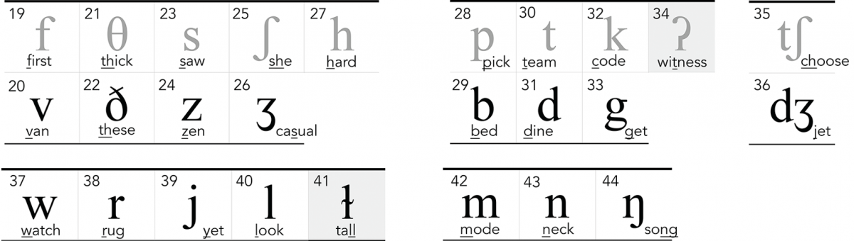 45 Sounds - Pronunciation Studio