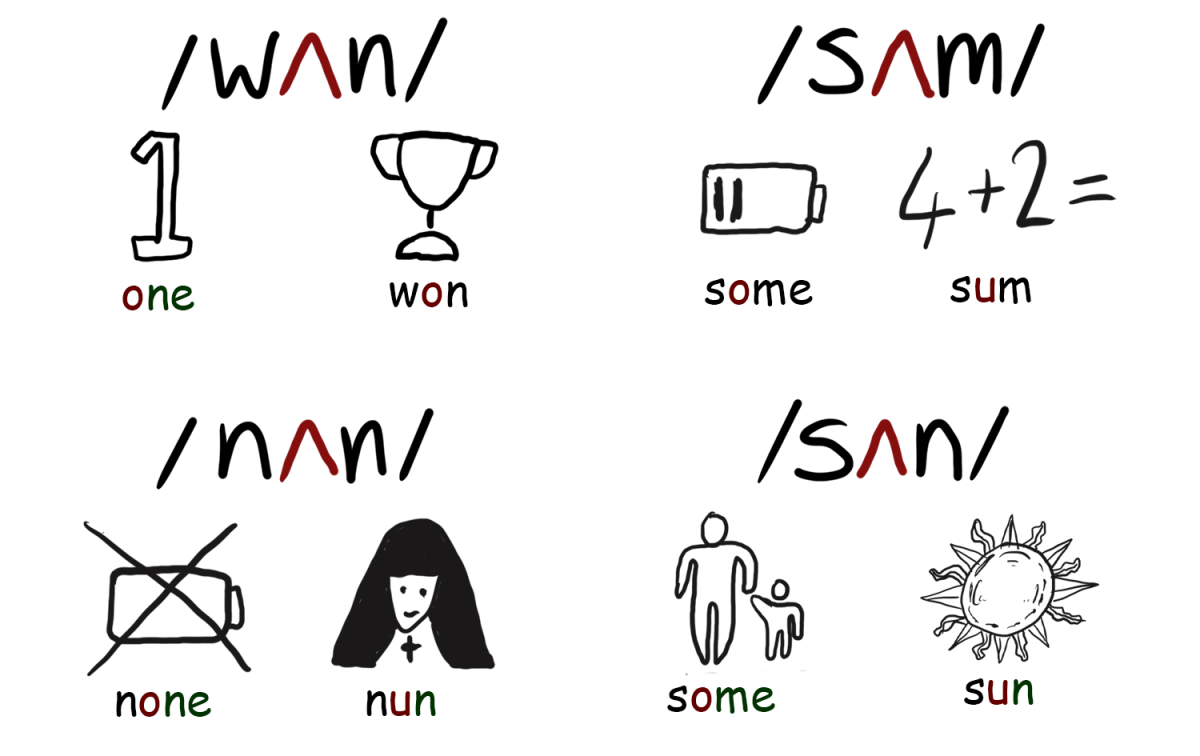 uh homophones - Pronunciation Studio