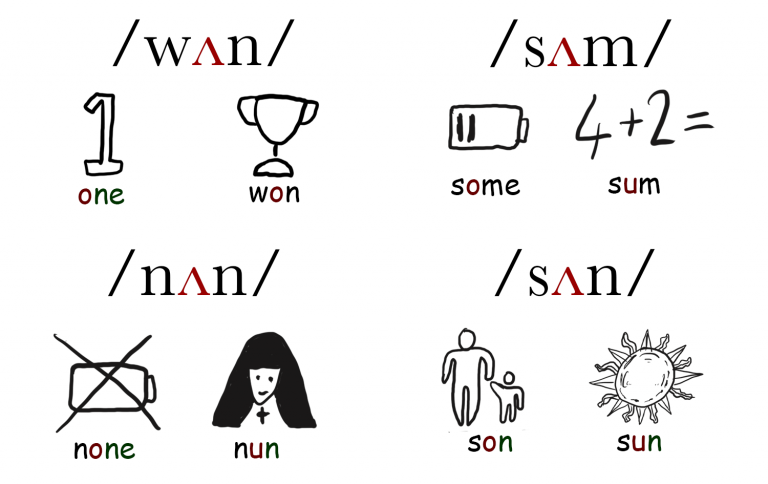 /ʌ/ – the UH Vowel - Pronunciation Studio