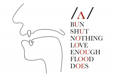 /ʌ/ – the UH Vowel - Pronunciation Studio