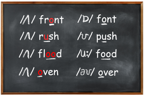 /ʌ/ – the UH Vowel - Pronunciation Studio