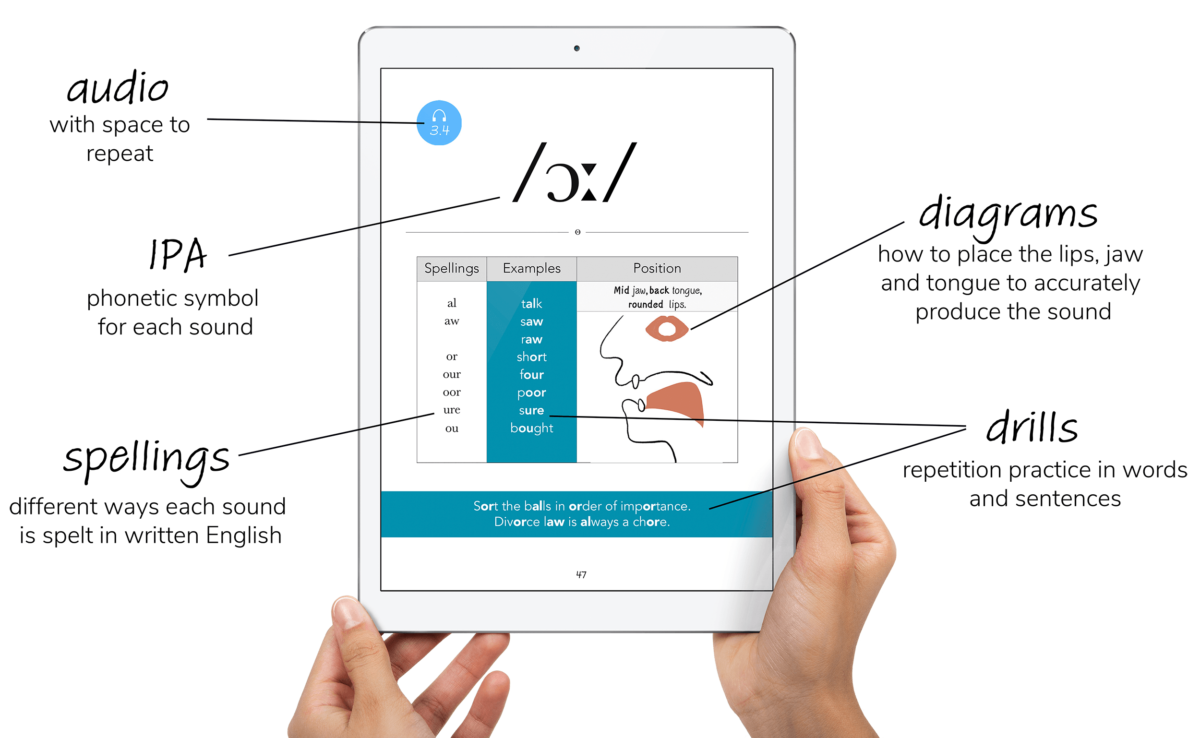 The Sound of English