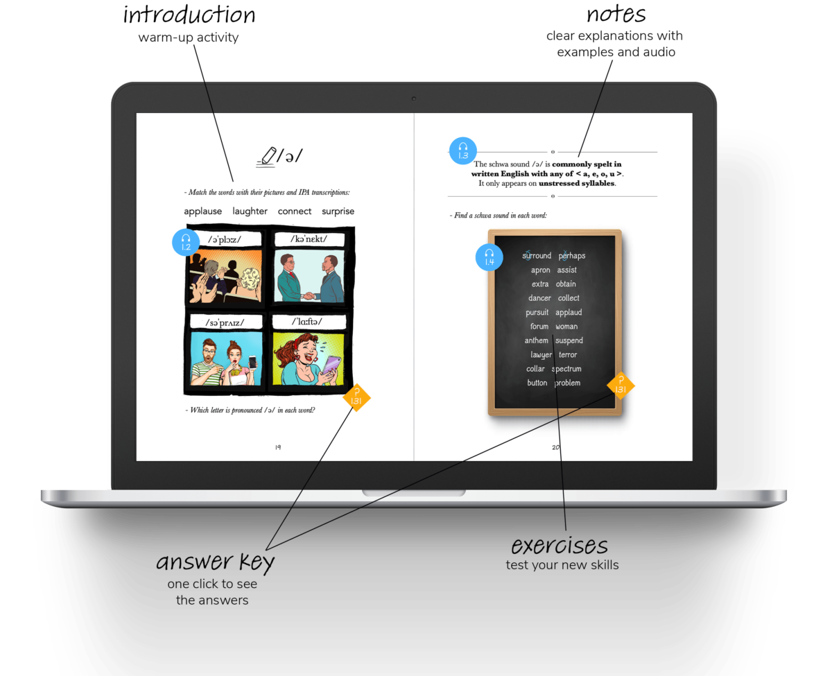 The Sound of English (Ebook & Audio) - Pronunciation Studio