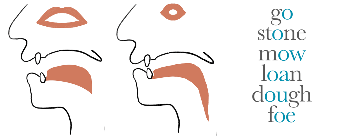 /əʊ/ - the OH Vowel - Pronunciation Studio