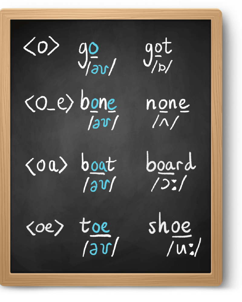 /əʊ/ - the OH Vowel - Pronunciation Studio
