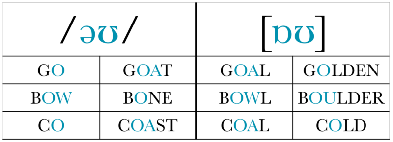 /əʊ/ - the OH Vowel - Pronunciation Studio