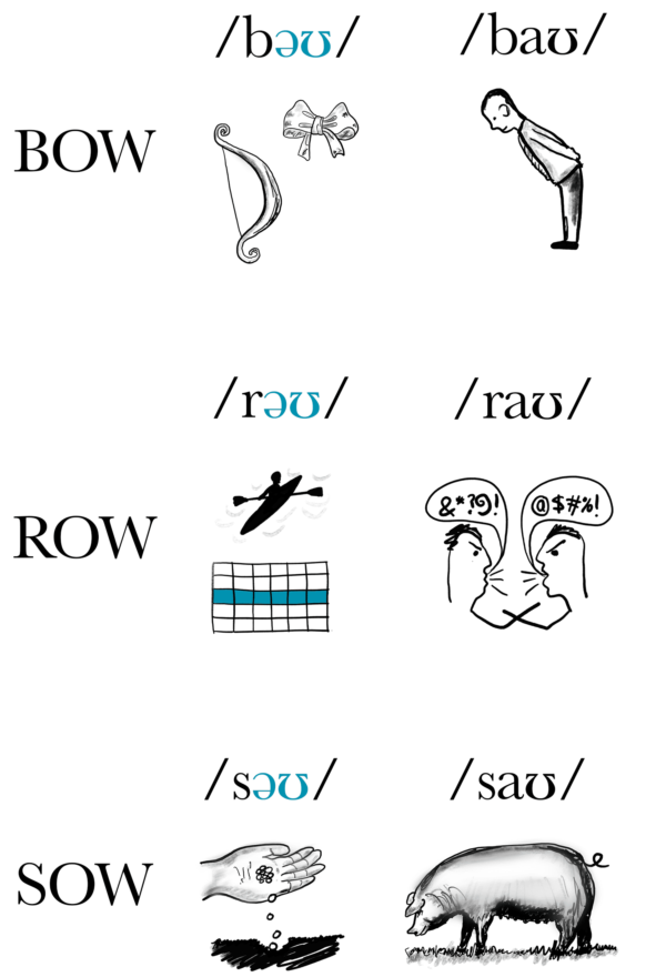 /əʊ/ - the OH Vowel - Pronunciation Studio