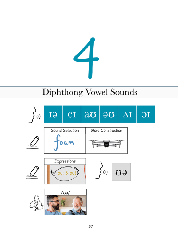 Chapter Index - Pronunciation Studio