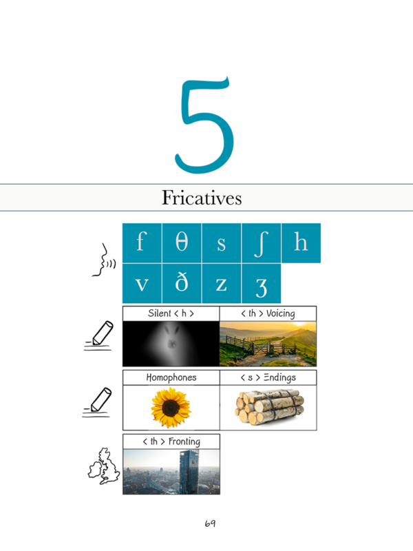 Chapter Index - Pronunciation Studio