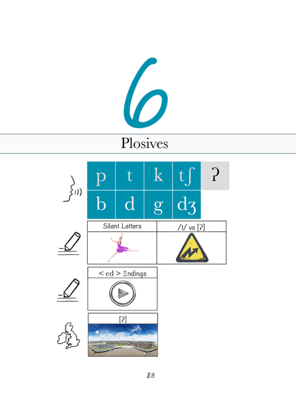 Chapter Index - Pronunciation Studio