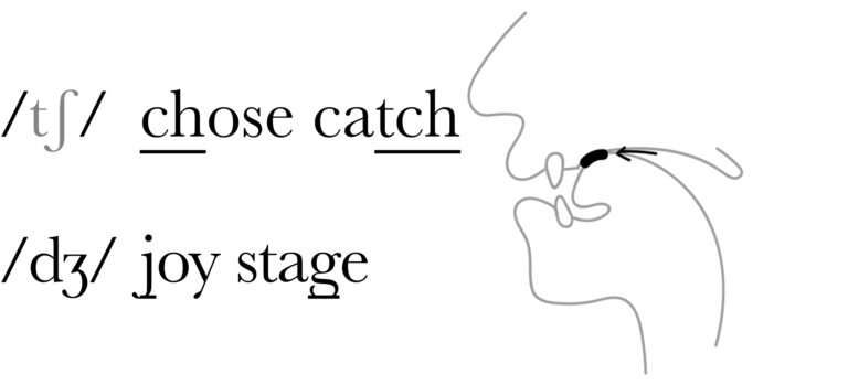 Plosives (30-35) - Pronunciation Studio