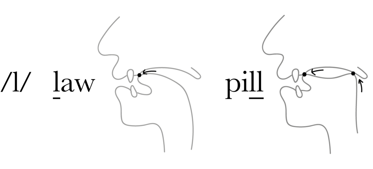 Approximants (38-41) - Pronunciation Studio