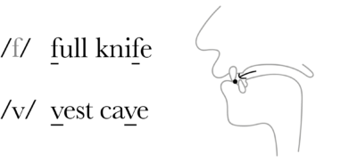 Fricatives (21-29) - Pronunciation Studio