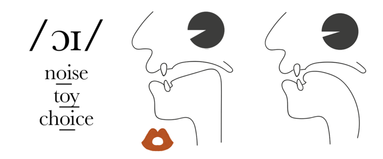 Diphthongs (14-20) - Pronunciation Studio