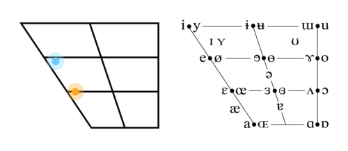 British English IPA Variations - Pronunciation Studio