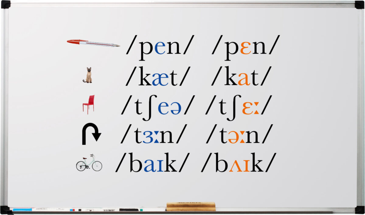 International Phonetic Alphabet - Learning Resources - Pronunciation Studio