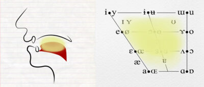 British English IPA Variations - Pronunciation Studio