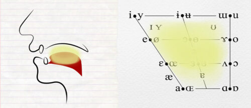 British English IPA Variations - Pronunciation Studio