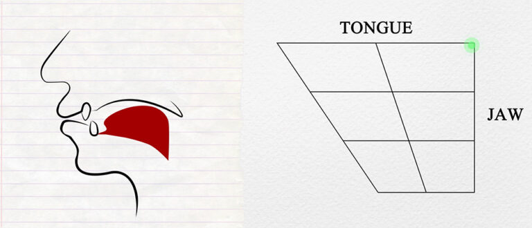British English IPA Variations - Pronunciation Studio