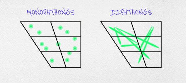 British English IPA Variations - Pronunciation Studio