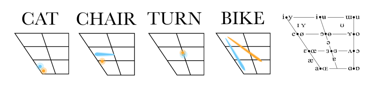 British English IPA Variations - Pronunciation Studio