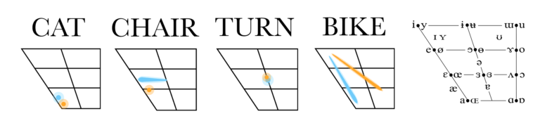 British English IPA Variations - Pronunciation Studio