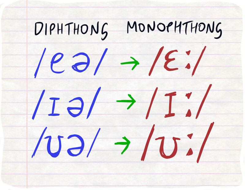 The Monophthongalisation of Centring Diphthongs - Pronunciation Studio