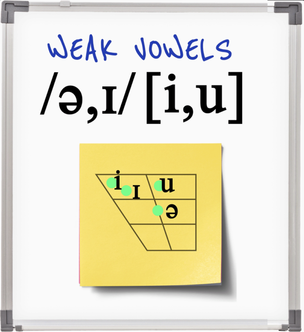 The UnhappY Vowel Sounds - Pronunciation Studio