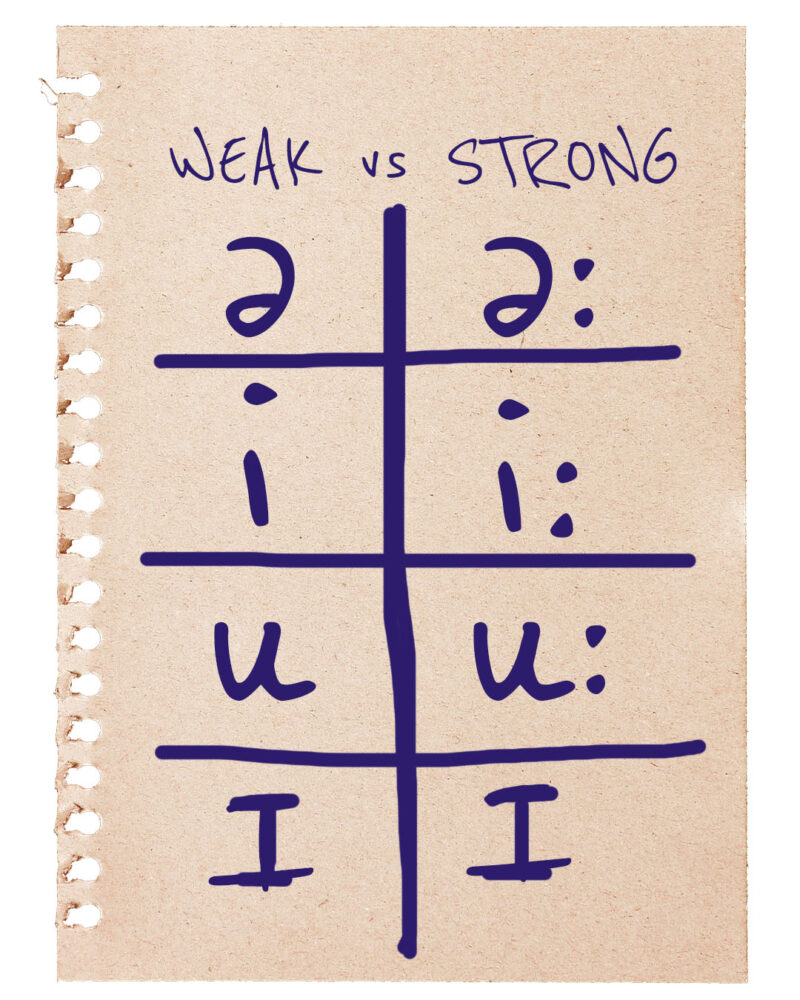 The UnhappY Vowel Sounds - Pronunciation Studio