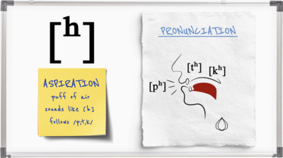 NEW VIDEO: Aspiration - Pronunciation Studio