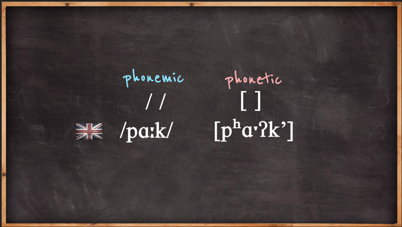 International Phonetic Alphabet - Learning Resources - Pronunciation Studio