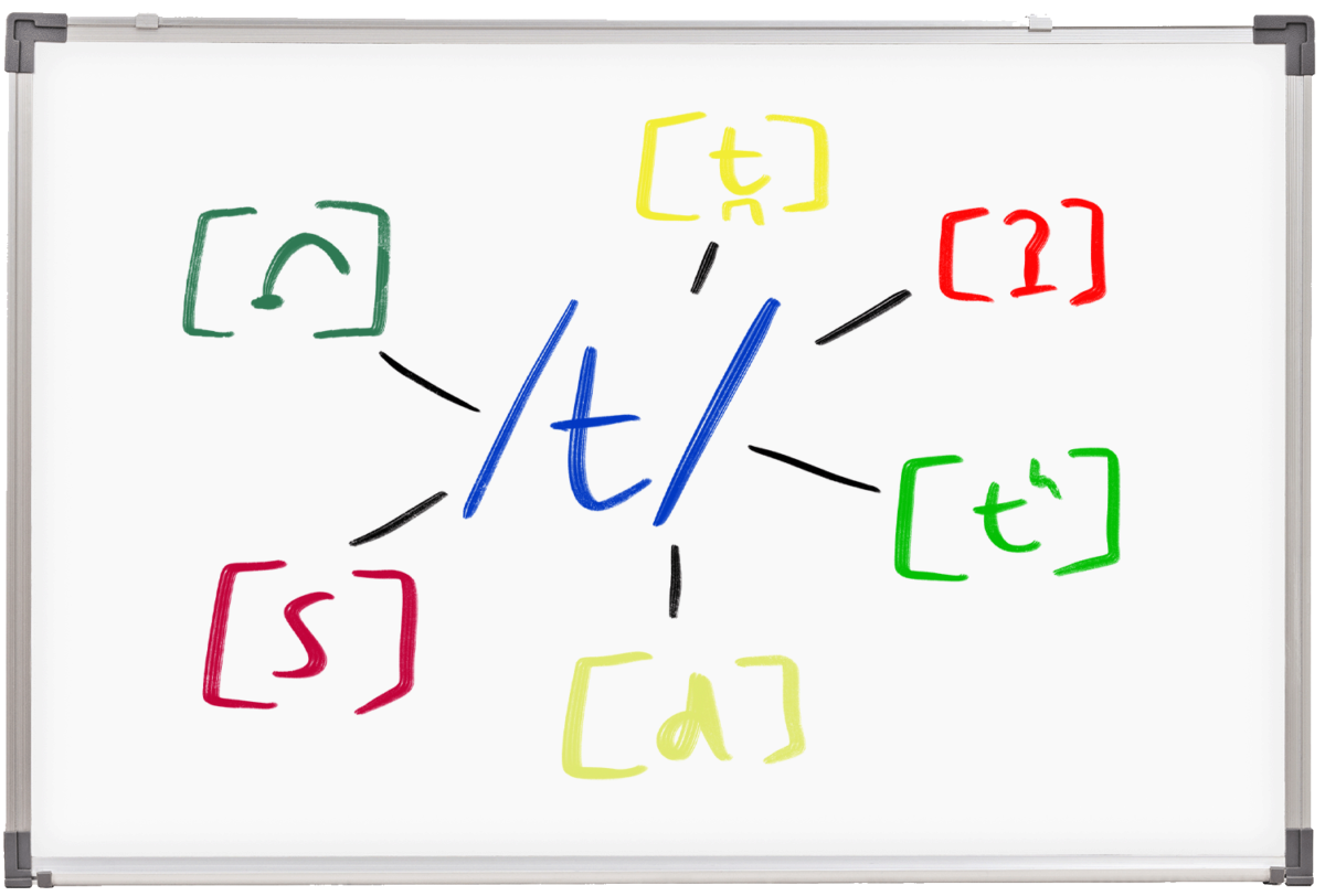 Pronunciations of /t/ - Pronunciation Studio