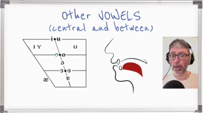 Vowel Chart - Pronunciation Studio