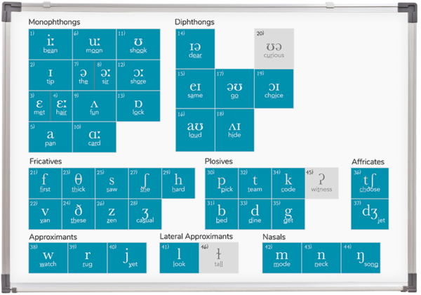 International Phonetic Alphabet - Learning Resources - Pronunciation Studio