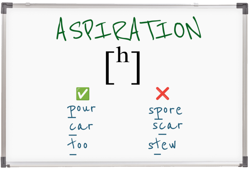Aspiration on /p,t,k/ - Pronunciation Studio