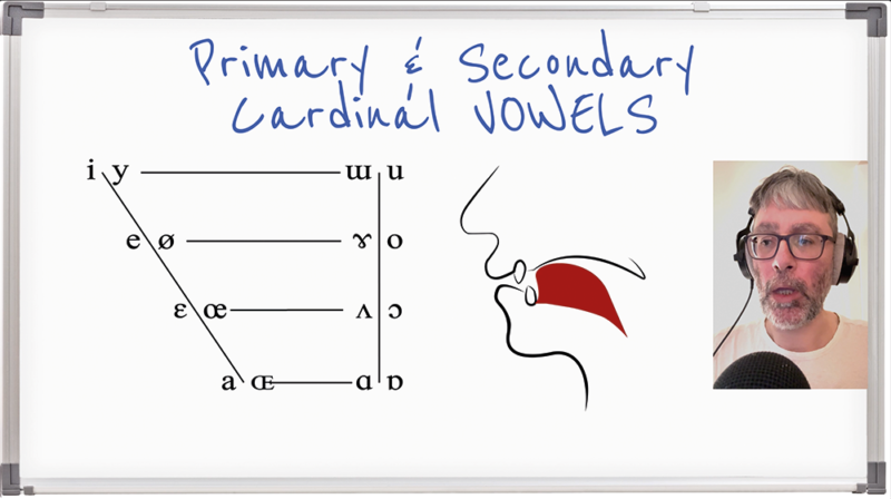 Vowel Chart - Pronunciation Studio
