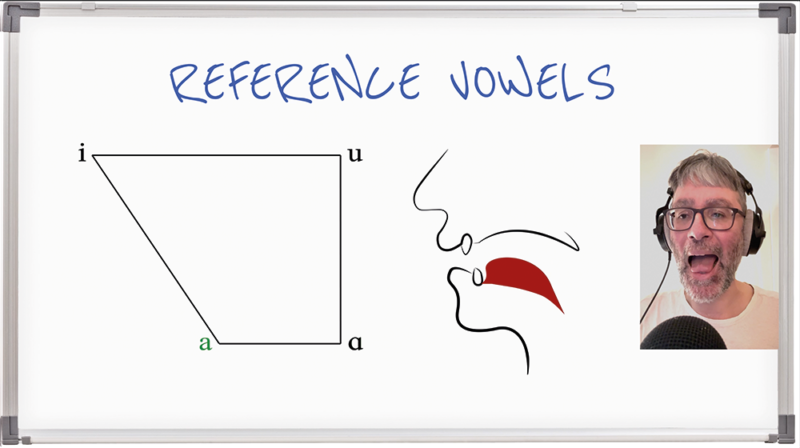 Vowel Chart - Pronunciation Studio