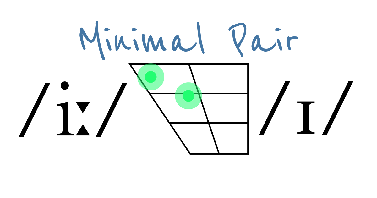 /ɪ/ vs /iː/ - Pronunciation Studio