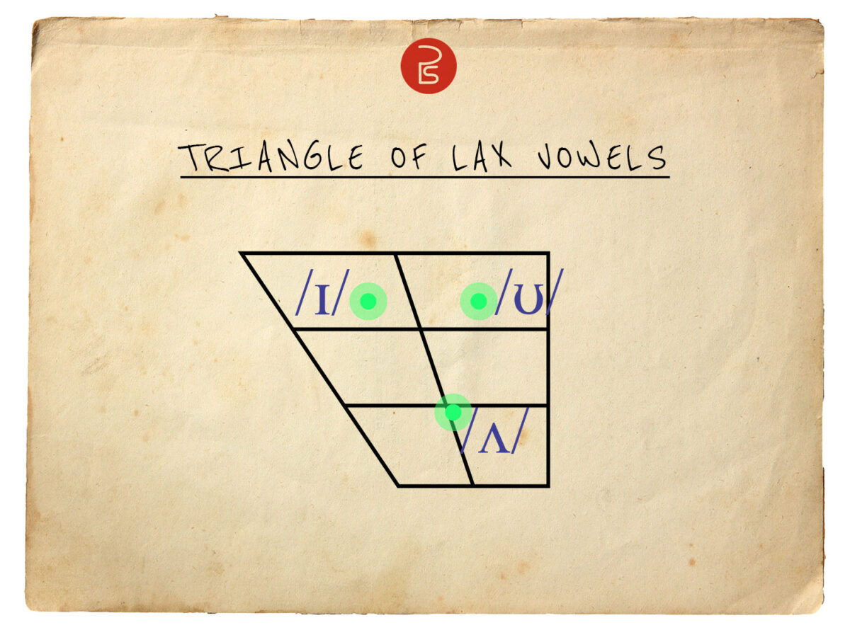 Shot Vowels - Pronunciation Studio