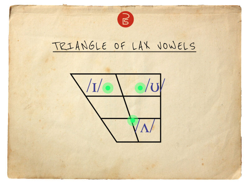 lax triangle - Pronunciation Studio