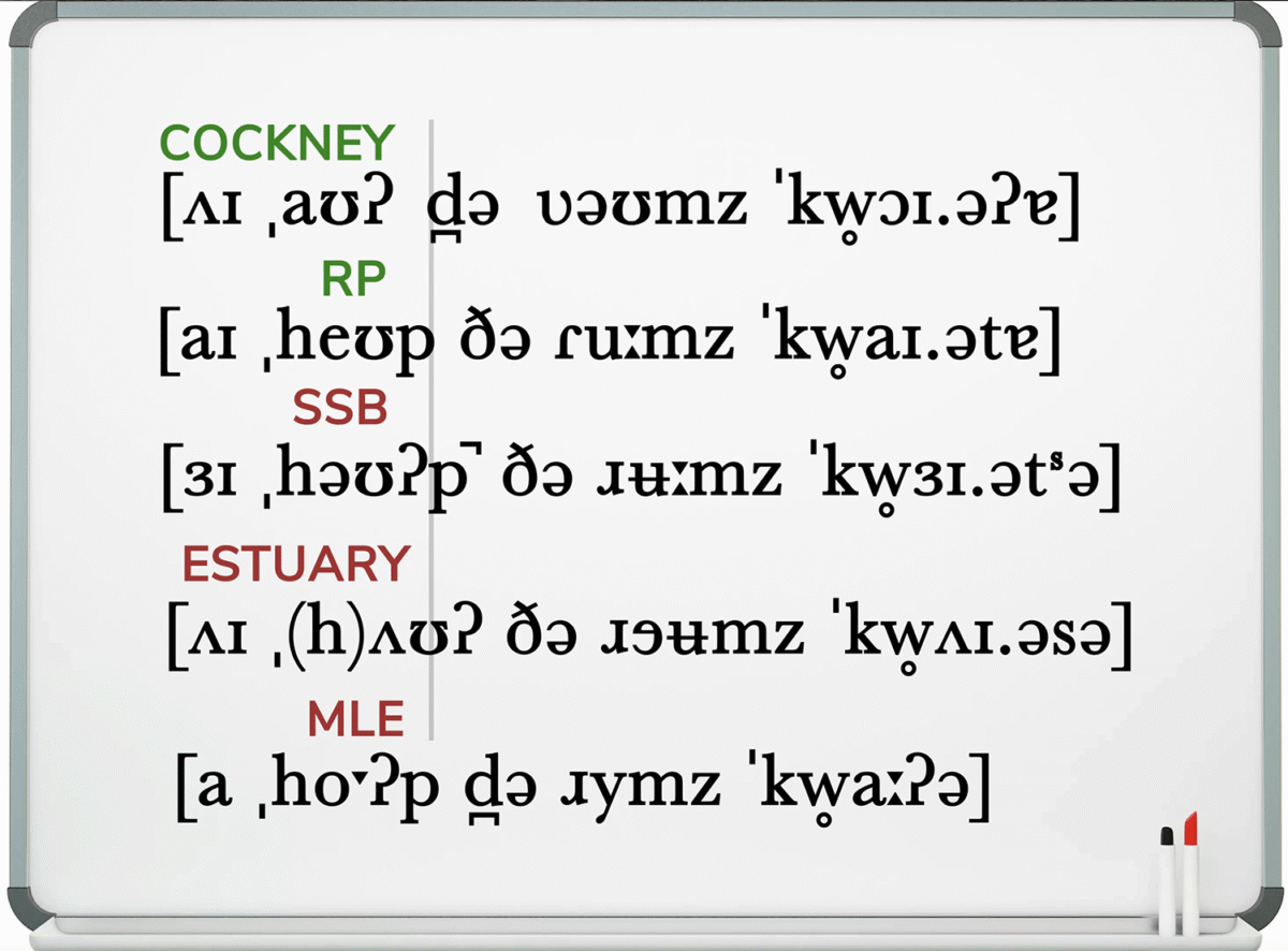 5 London Accents - 1925 to 2025 - Pronunciation Studio